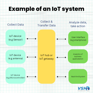 What Is IoT? A Simple Guide To Internet Of Things