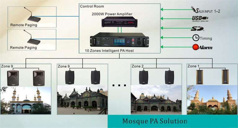 PA System Solution in Malaysia: What It Is and How It’s Used