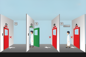 Door Interlock System Solution: What It Is and How It Work