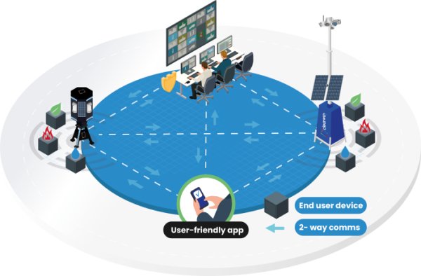 Beginner's Guide to Perimeter Intrusion Detection Systems (PIDS)